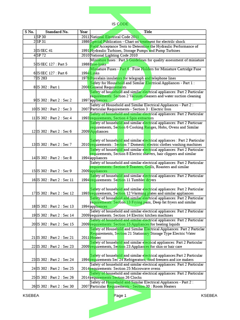 IS_codes | PDF