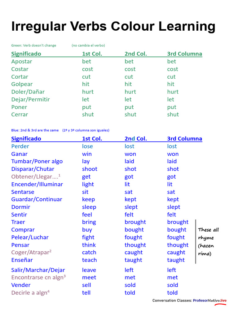 Aprender Verbos Irregulares En Ingles Grupos Pdf