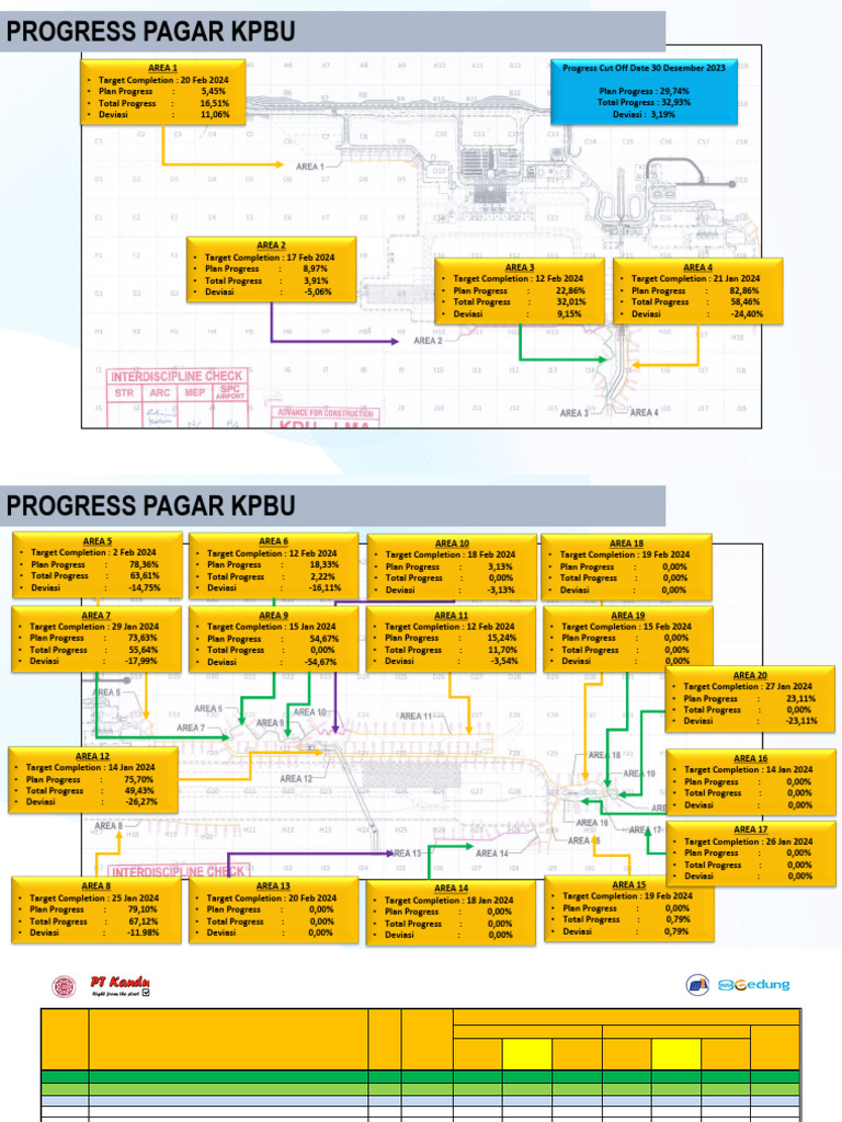 Progres Lapangan Pagar KBPU Sd 30 Desember 2023 | PDF