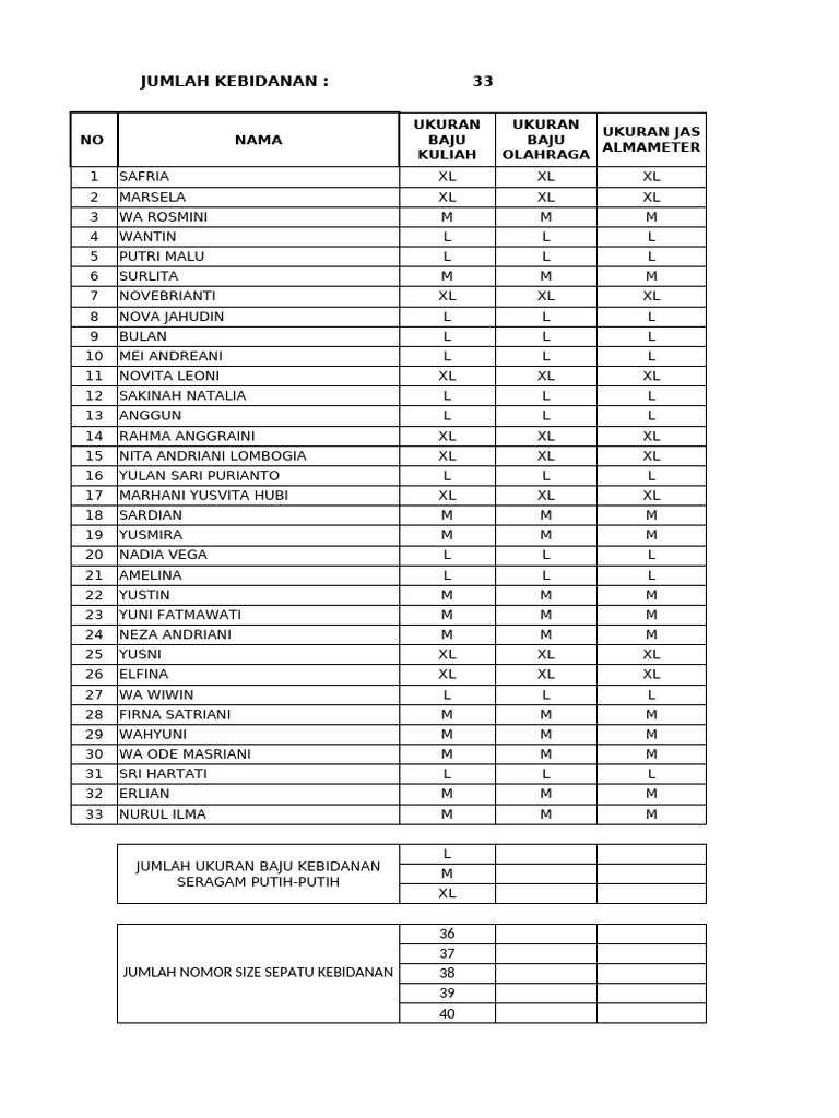Data Seragam Kip | PDF