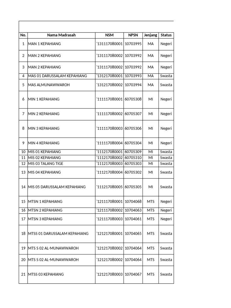 Data Akreditasi Min 02 Kph | PDF
