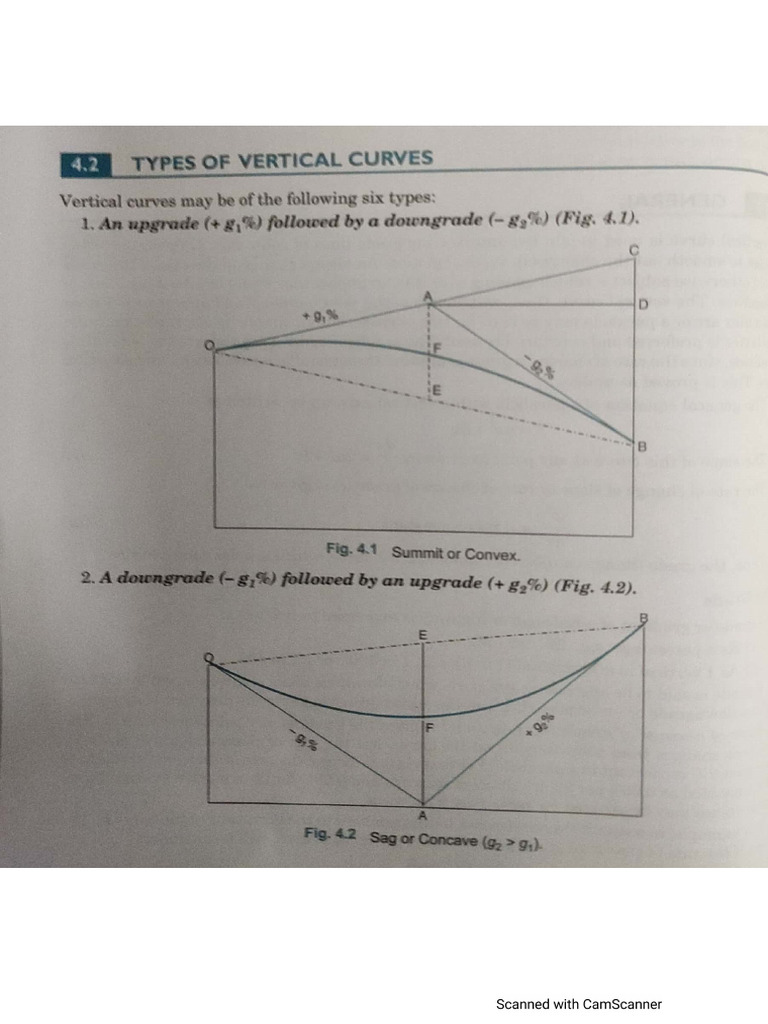 Types of vertical curve | PDF