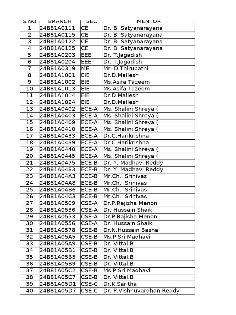 Id Card Google Sheet Not Filled Students List | PDF