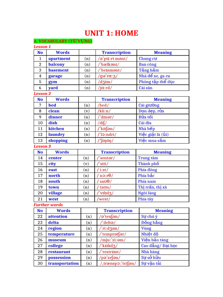 Bài Tập Anh 6 Smart World Unit 1 1 | PDF