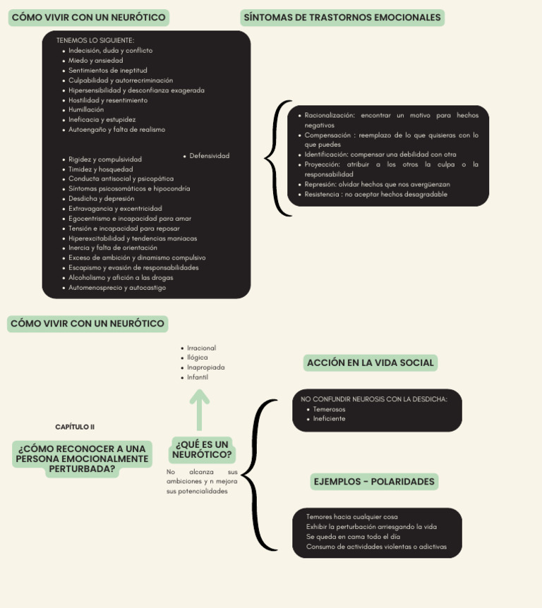 Como Vivir Con Un Neurótico | PDF