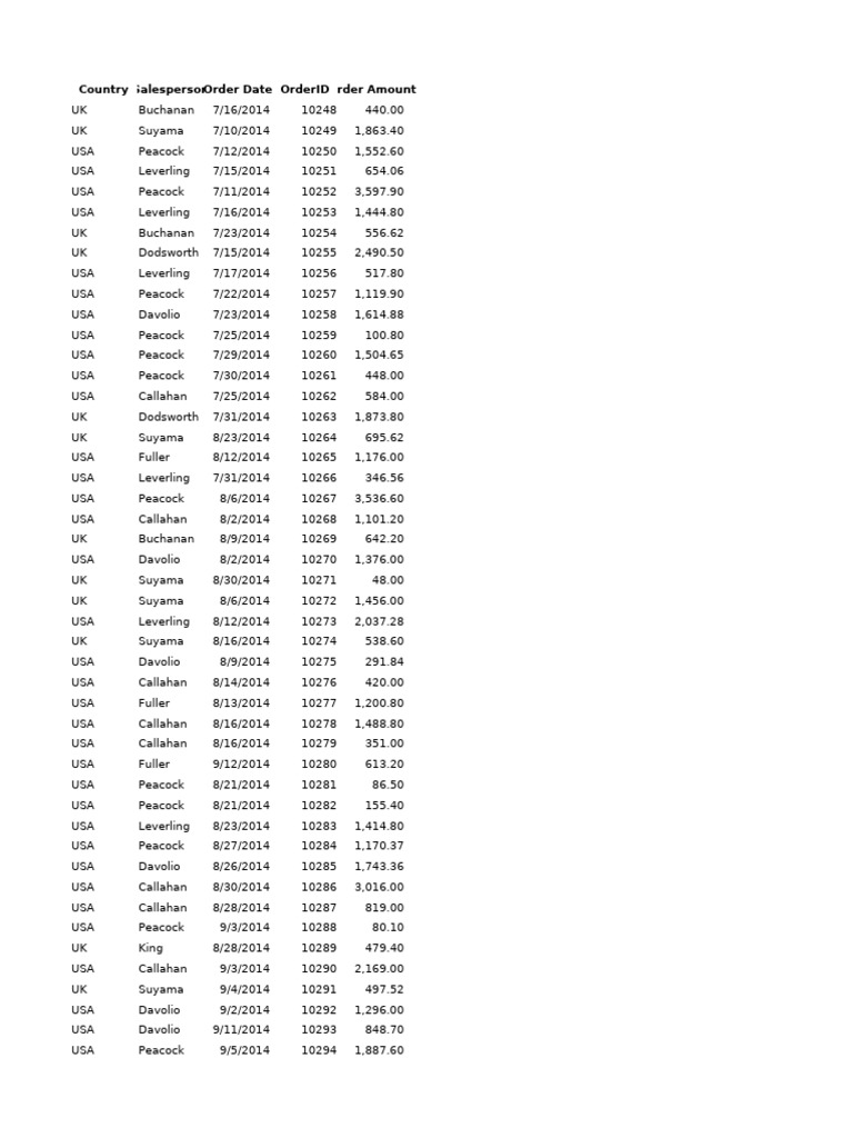 BAMMC Assignment1 Data | PDF