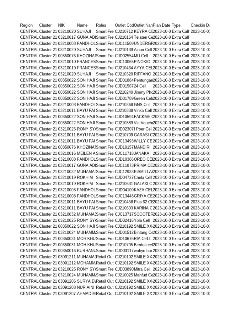CENTRAL JAVA Cluster 21 JC Plan Vs Actual Visit 2023 10 03 | PDF