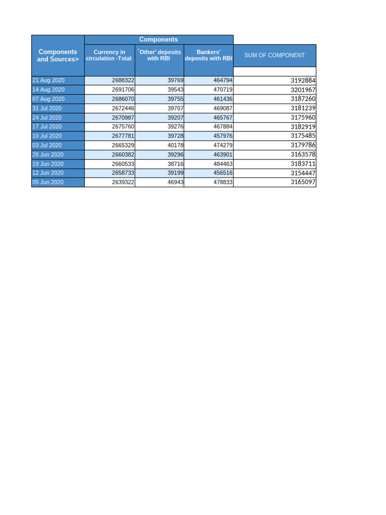Kaggle Data Excel Amity | PDF