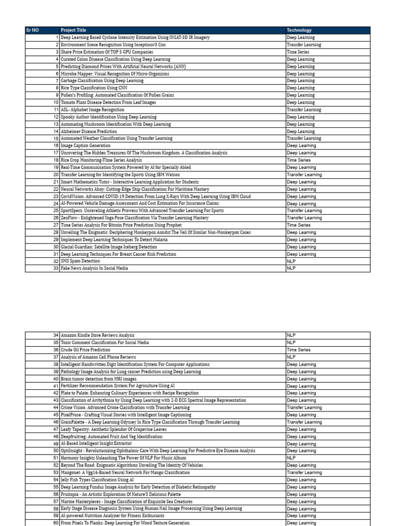 VEC Major List - VEC - Major Project Titles | PDF