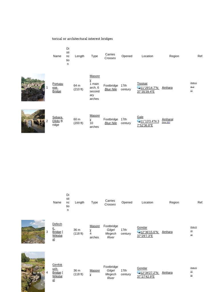 Torical or Architectural Interest Bridges: Crosses | PDF