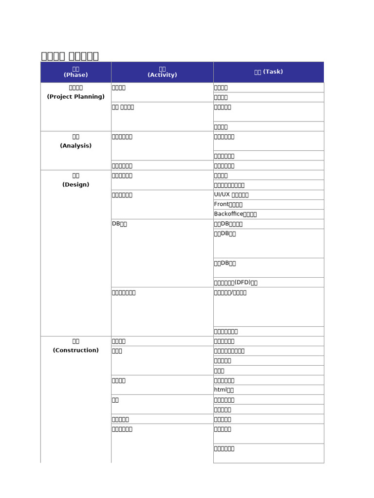 JPM 산출물대장 | PDF