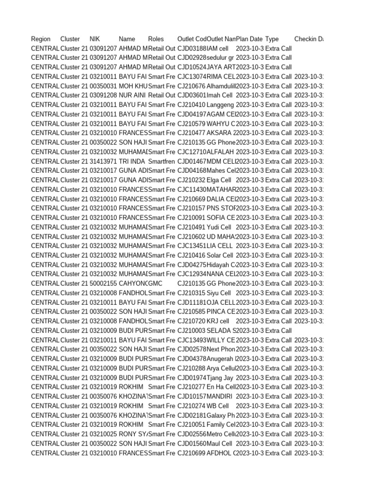 Report Check in - Check Out 2019 Oct | PDF