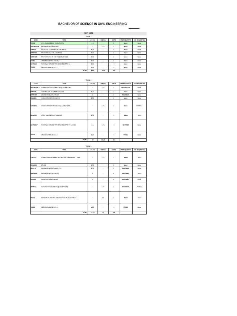 BSCE Curriculum 2023-24 PDF | PDF