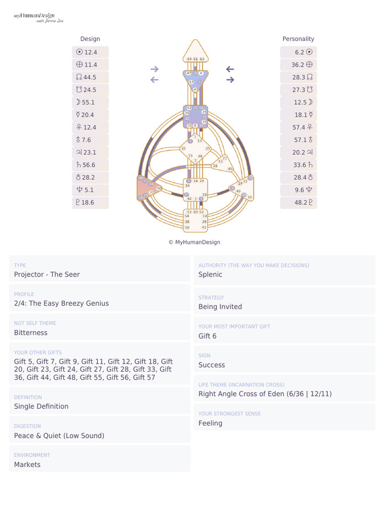 Myhumandesign Chart | PDF