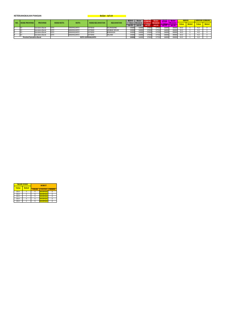 Form SKPG Juli Baru 24 | PDF