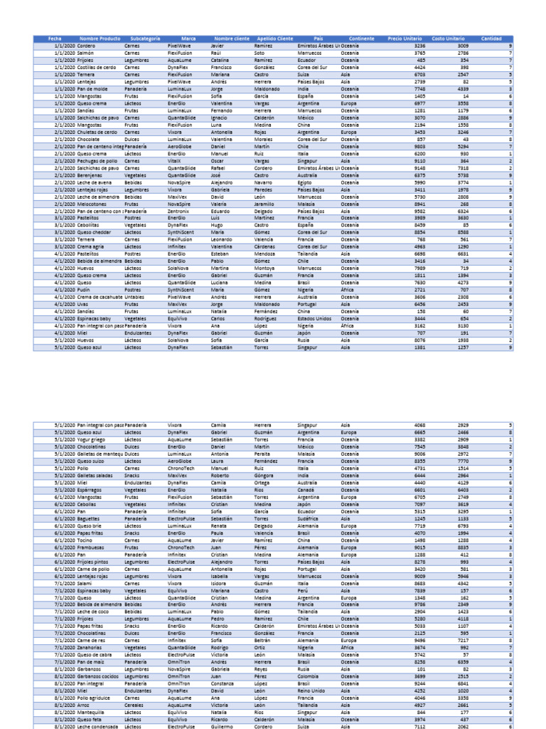 DataVentas PBI | PDF