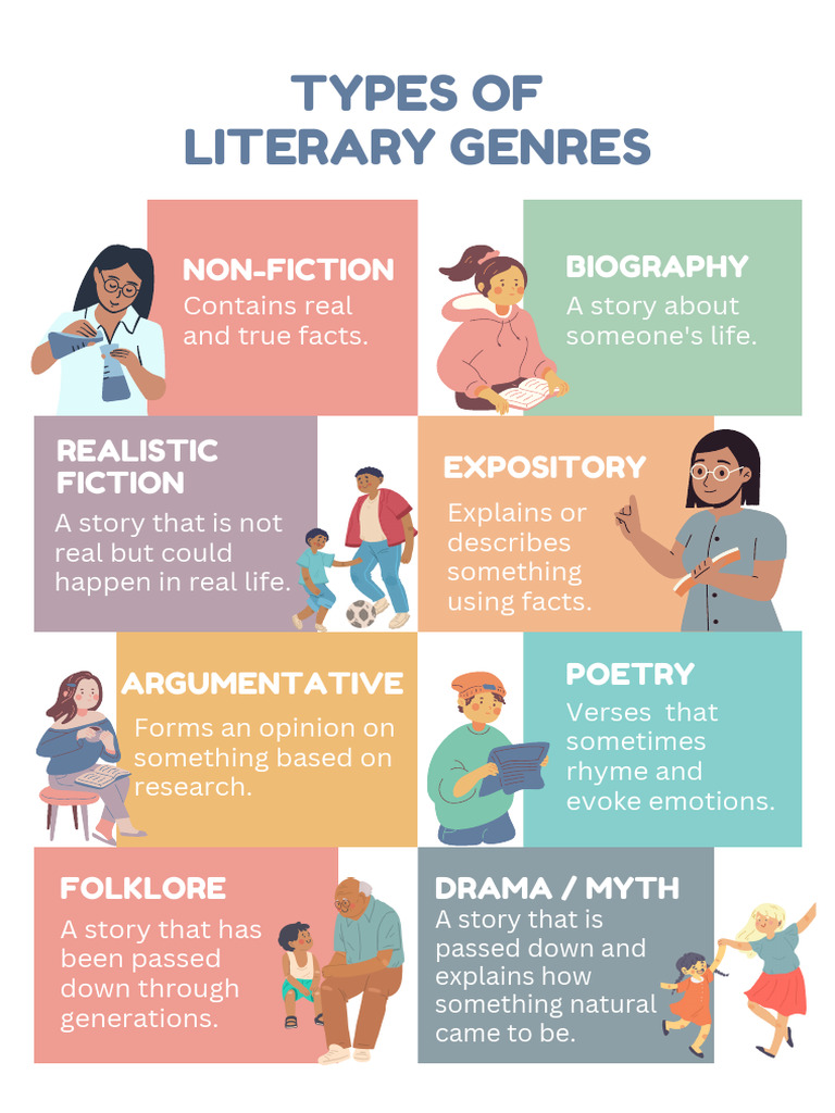 Types of Literary Genres Poster | PDF