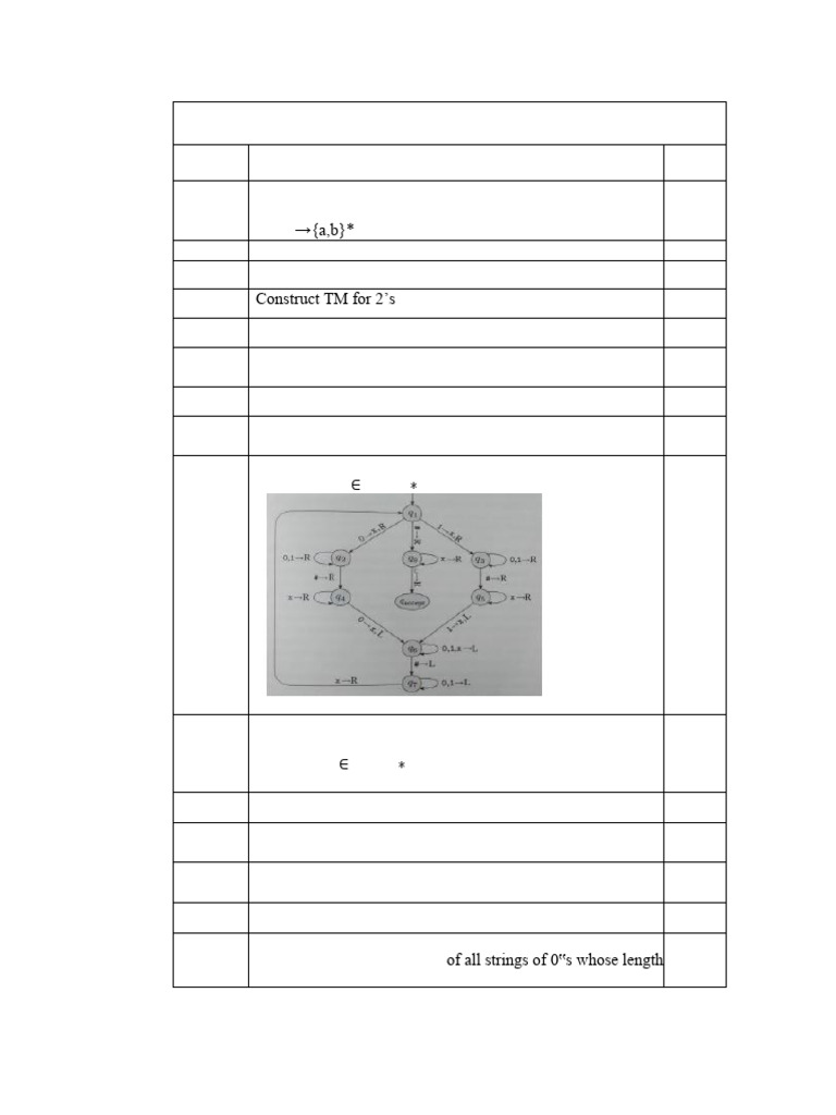 unit 5 question bank | PDF