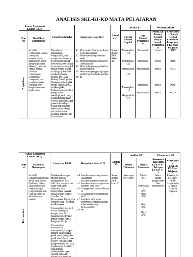 Analisis Skl-Ki-Kd DGP | PDF