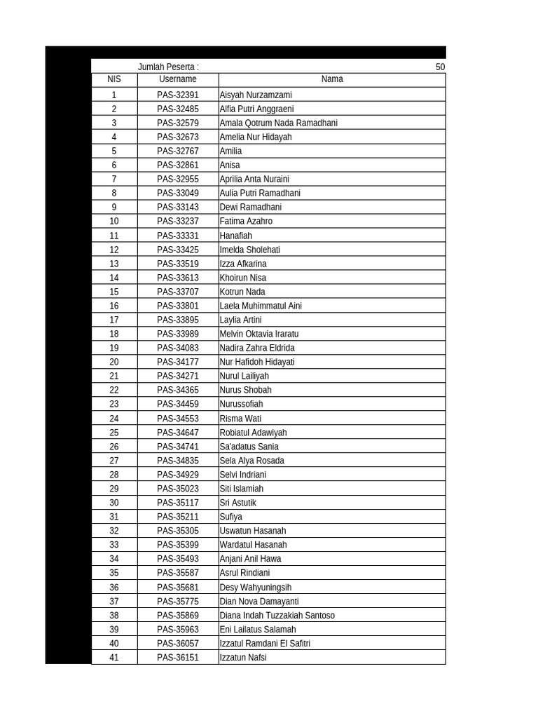Template Sesi Lab 1 | PDF