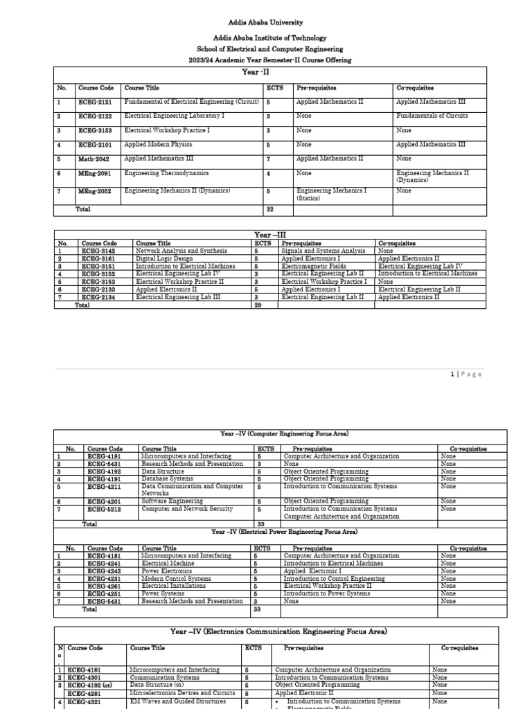 Second Semester 2023-24 Course Offering | PDF
