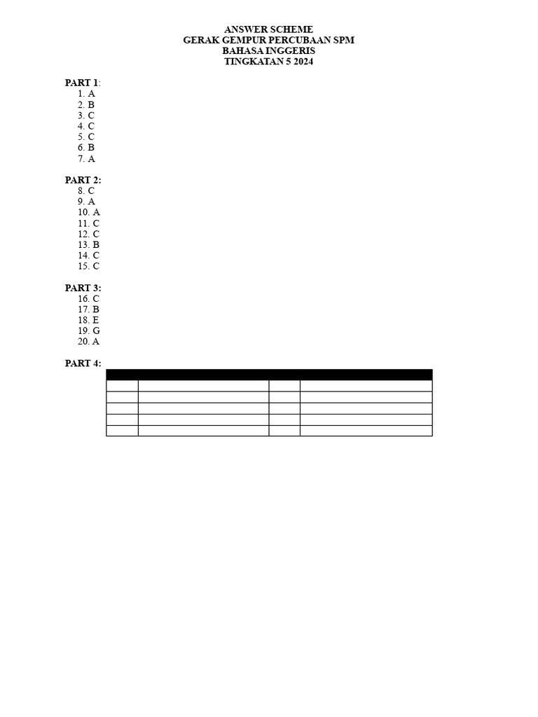 Trial Skema K4 BI SPM 2024 - Johor - Batu Pahat | PDF