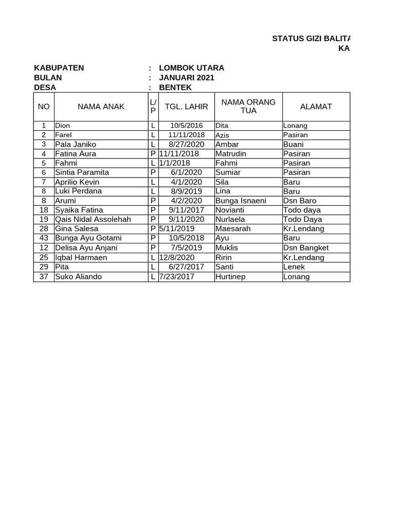 A. Garis Kuning Bentek 2021 | PDF