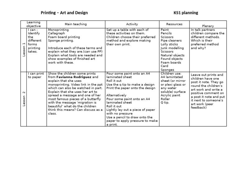 Art Planning Spring 2 | PDF | Lamination