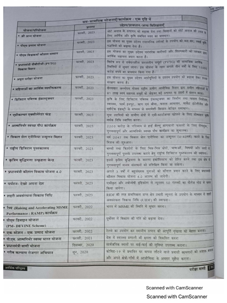 ParikshaVani Arthik | PDF