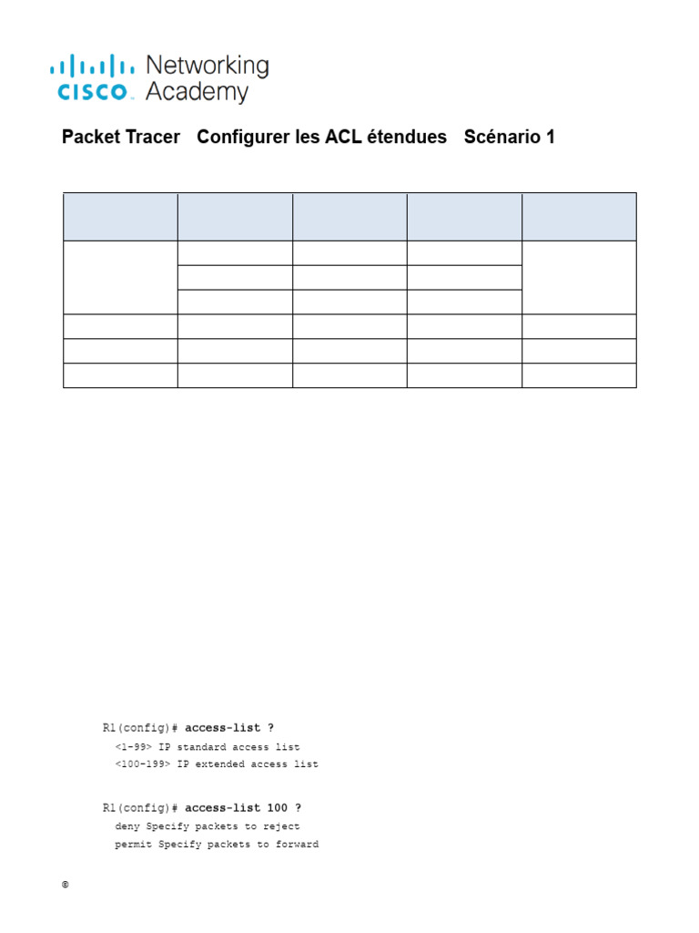 5.4.12 Packet Tracer - Configure Extended Ipv4 Acls - Scenario 1 - FR FR | PDF