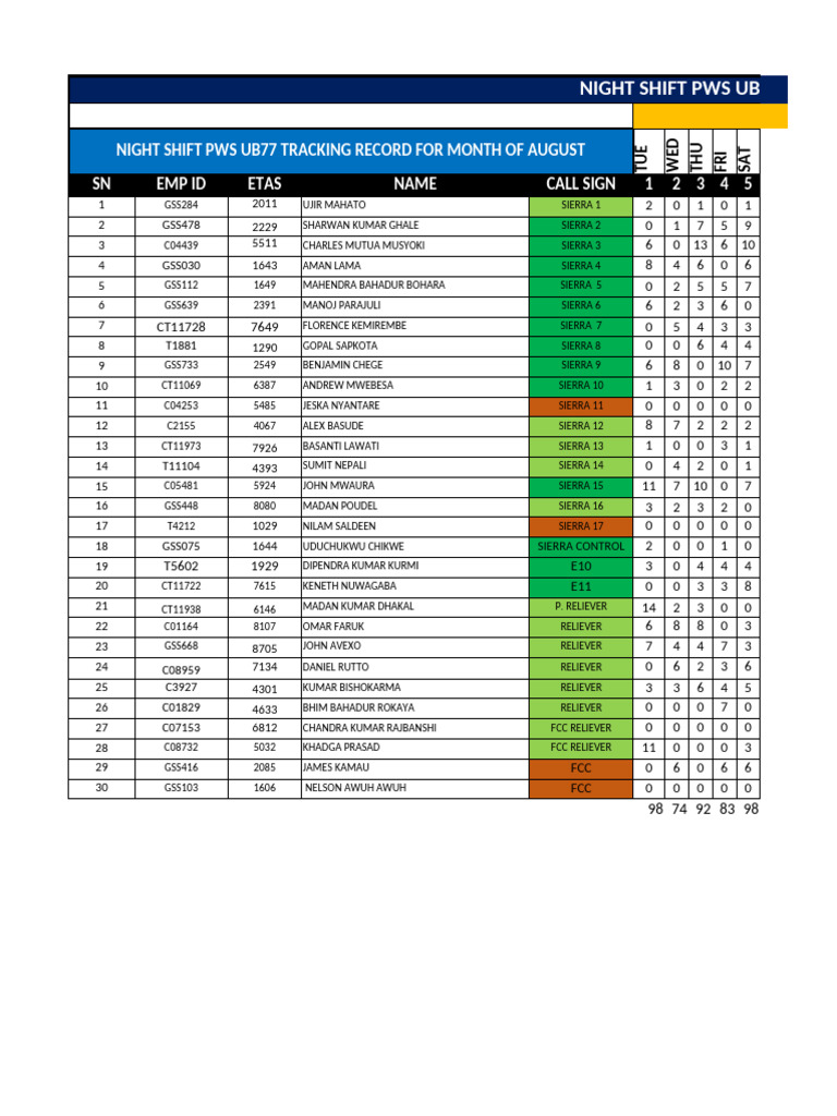 Night Shift Pws Ub77 Record September | PDF