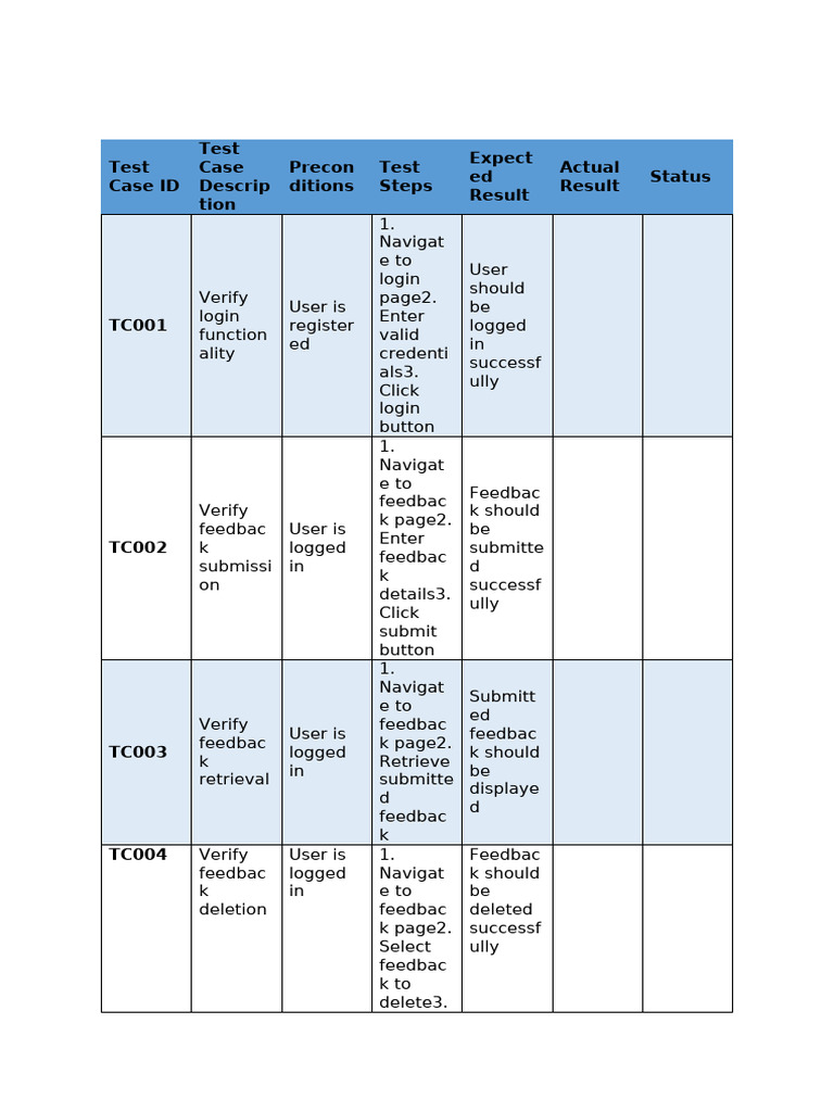 Test Cases For Online Feedback System | PDF | Computing | Software
