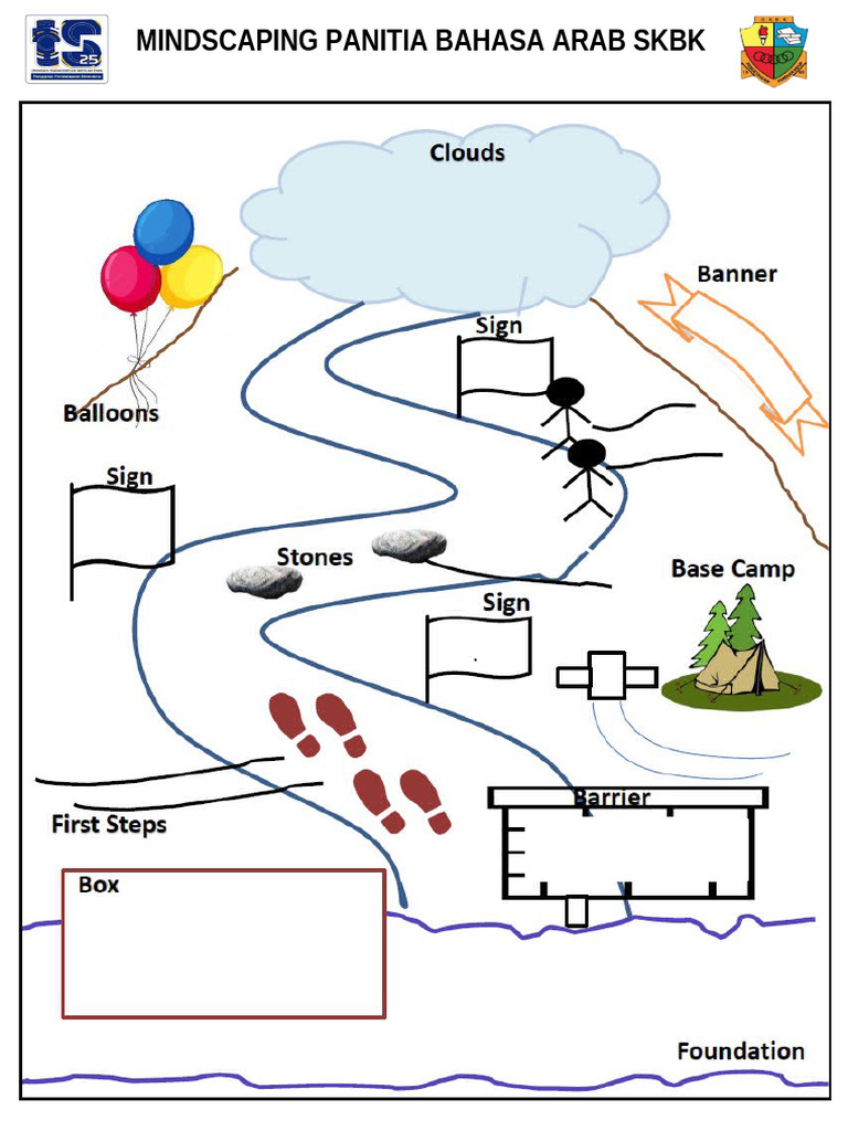 Poster Mindscaping Panitia Bahasa Arab | PDF