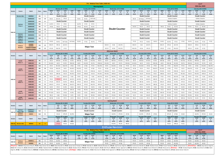 Doubt Counter: Major Test | PDF