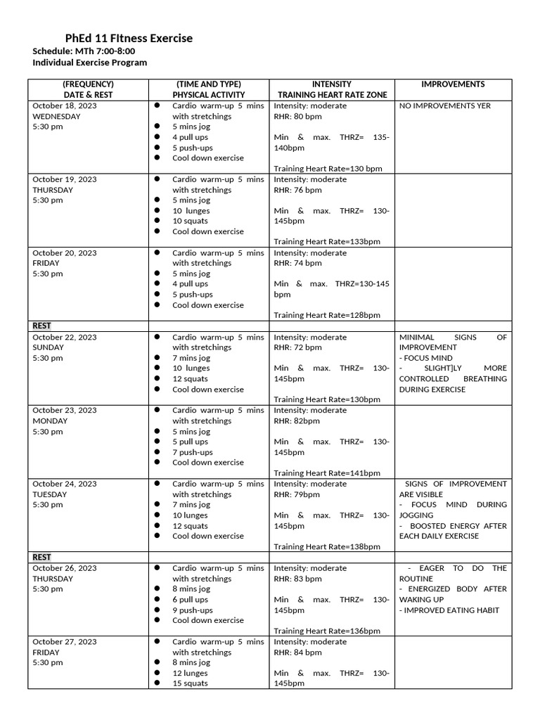 Pe 11 Exercise Sched Sample | PDF | Aerobic Exercise | Heart Rate