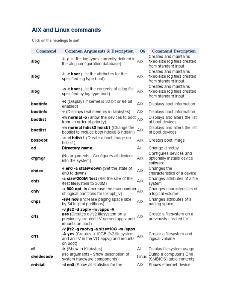 Aix And Linux Commands Pdf File System Disk Storage