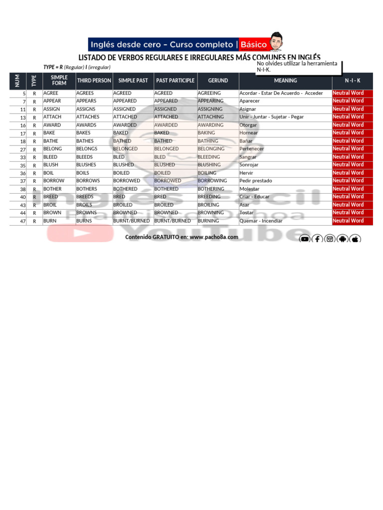 Listado Verbos | PDF
