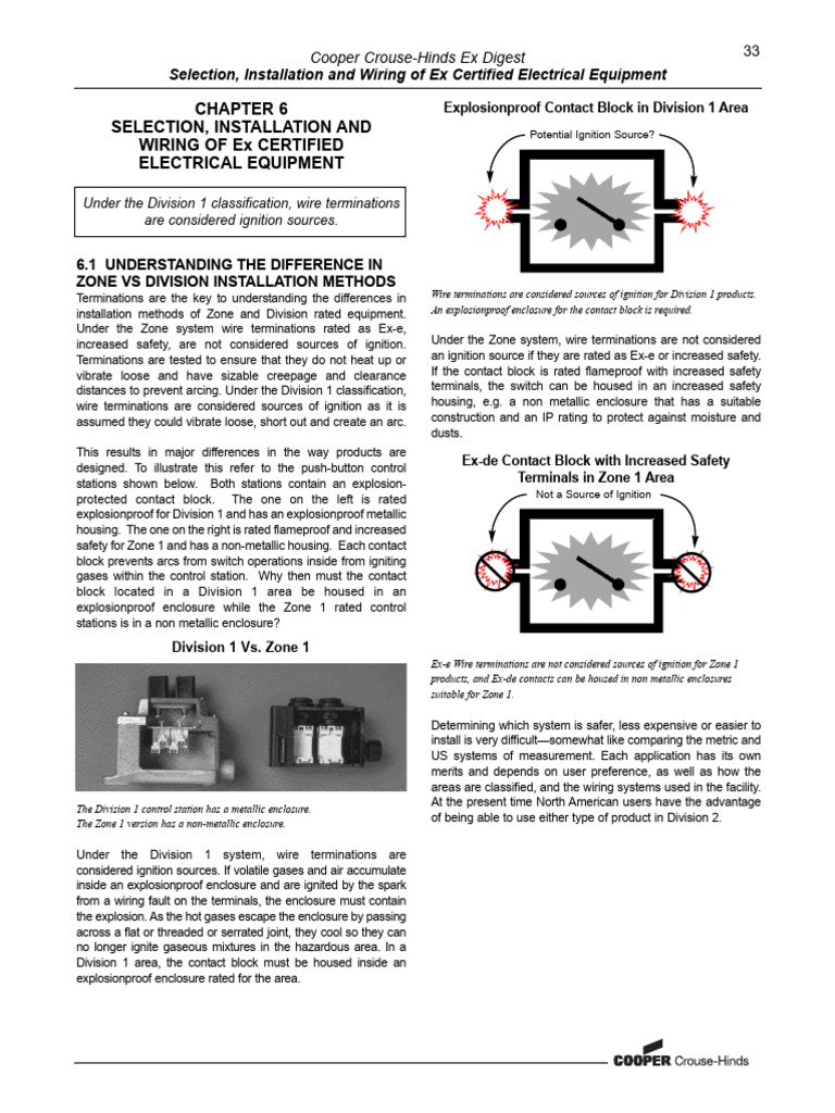 Crouse-Hinds EX Digest Chap-06 | PDF