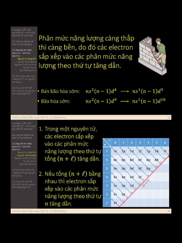 Lecture 1-2-1 To 1-2-3 | PDF