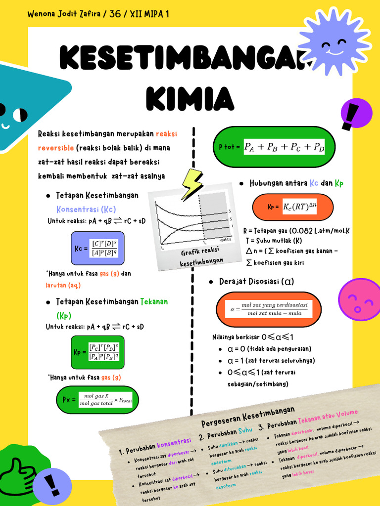 Revisi 2 Infografis Kesetimbangan Kimia | PDF