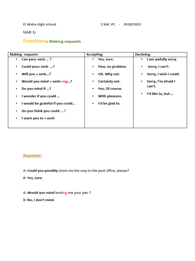Unit 1 Functions | PDF