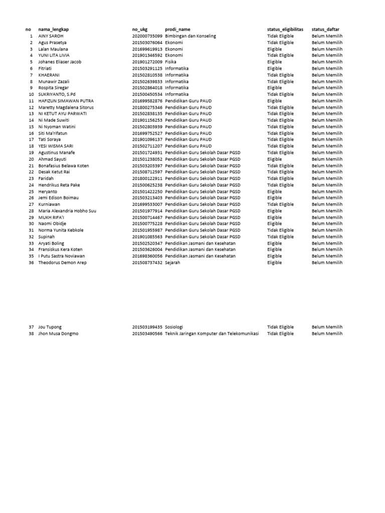 Daftar Nama Peserta Yang Belum Memilih Mengikuti Ukpppg Periode 3 Status Eligible Dan Belum ...