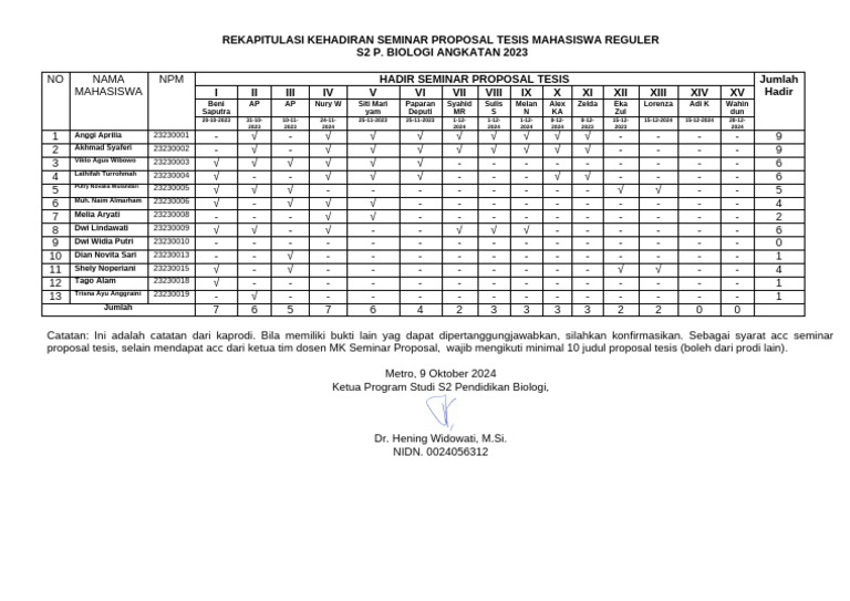 Rekap Daftar Hadir Seminar Proposal MHS S2 P. Bio Angkatan 2023 | PDF