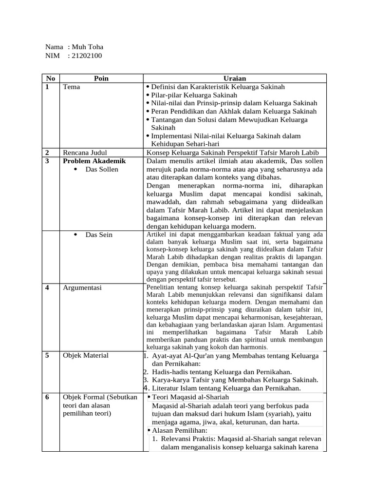 DRAFT ARTIKEL MUH Toha | PDF