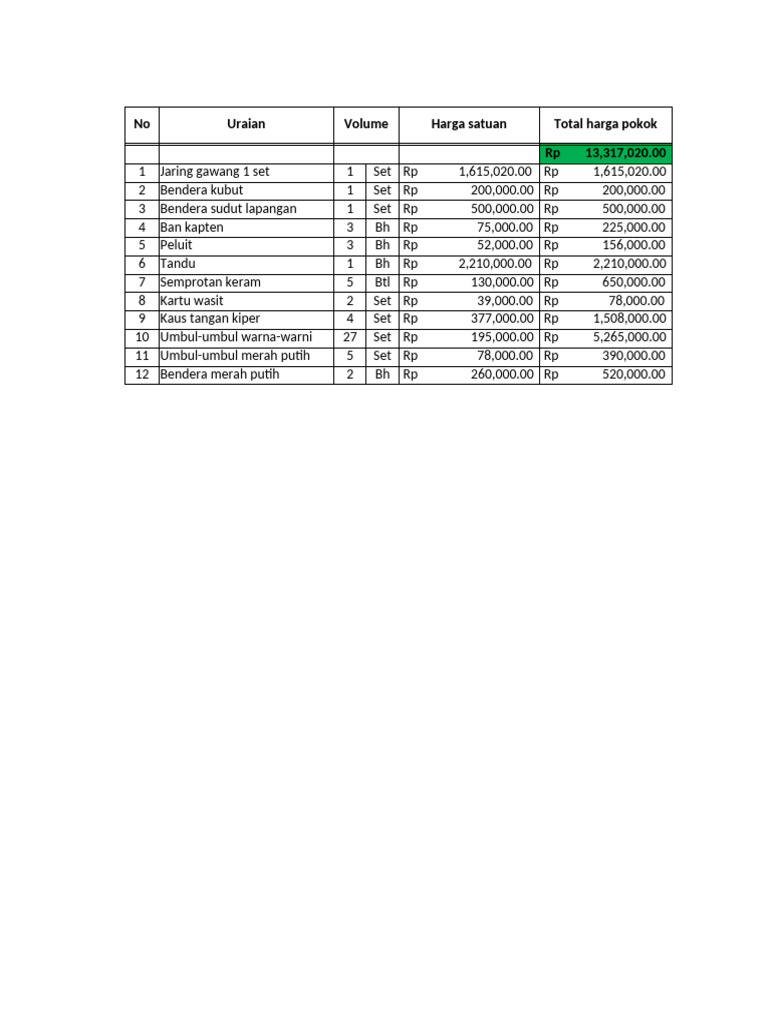 Rab Belanja Perlengkapan Kades Cup L-PJG 2024 | PDF
