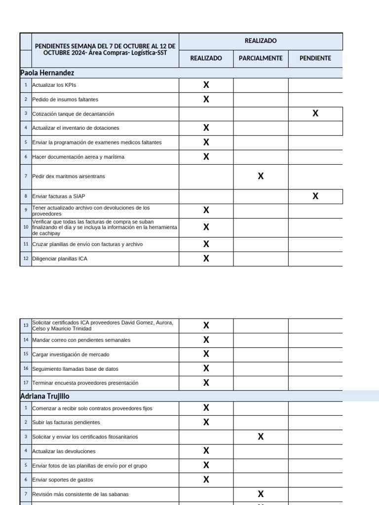 Lista de Pendientes | PDF
