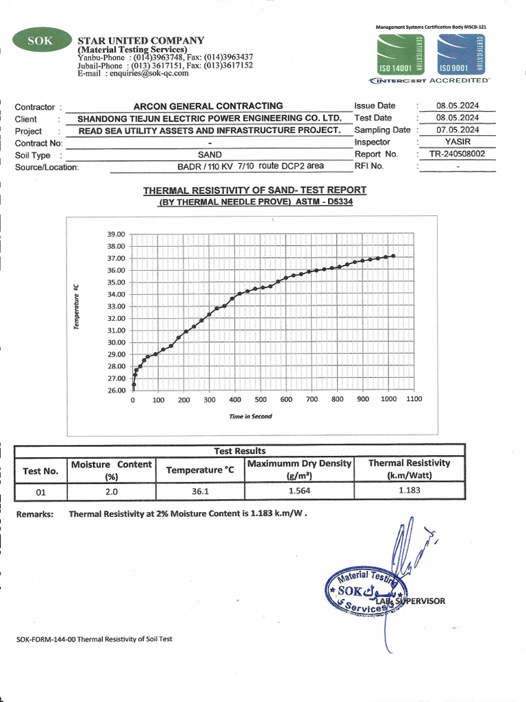 08.05.2024 - Thermal Resistivity Test - (SAND) | PDF
