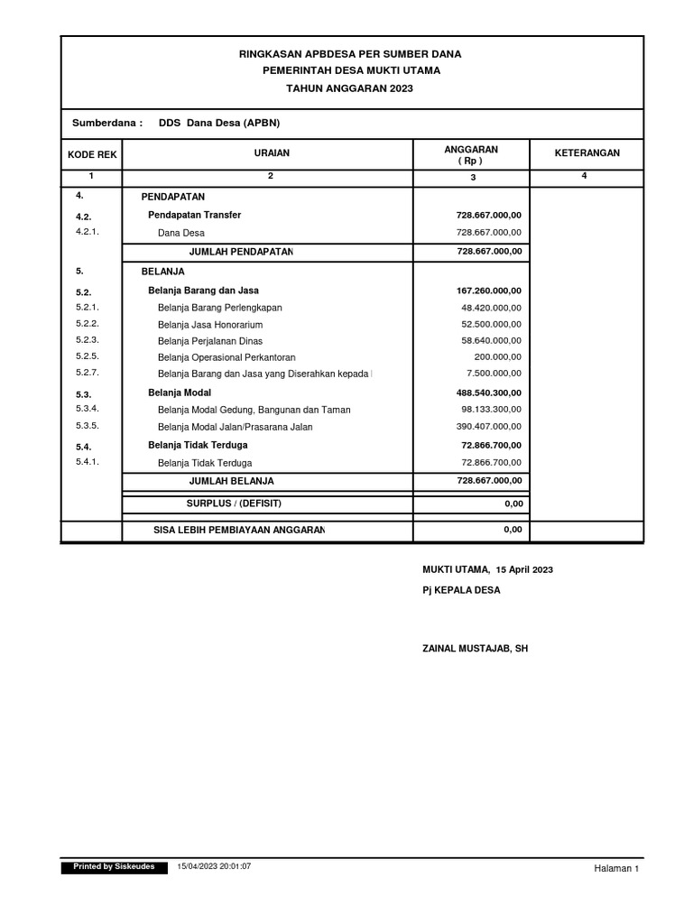 Sumber Dana DDS Desa Mukti Utama 2023 | PDF