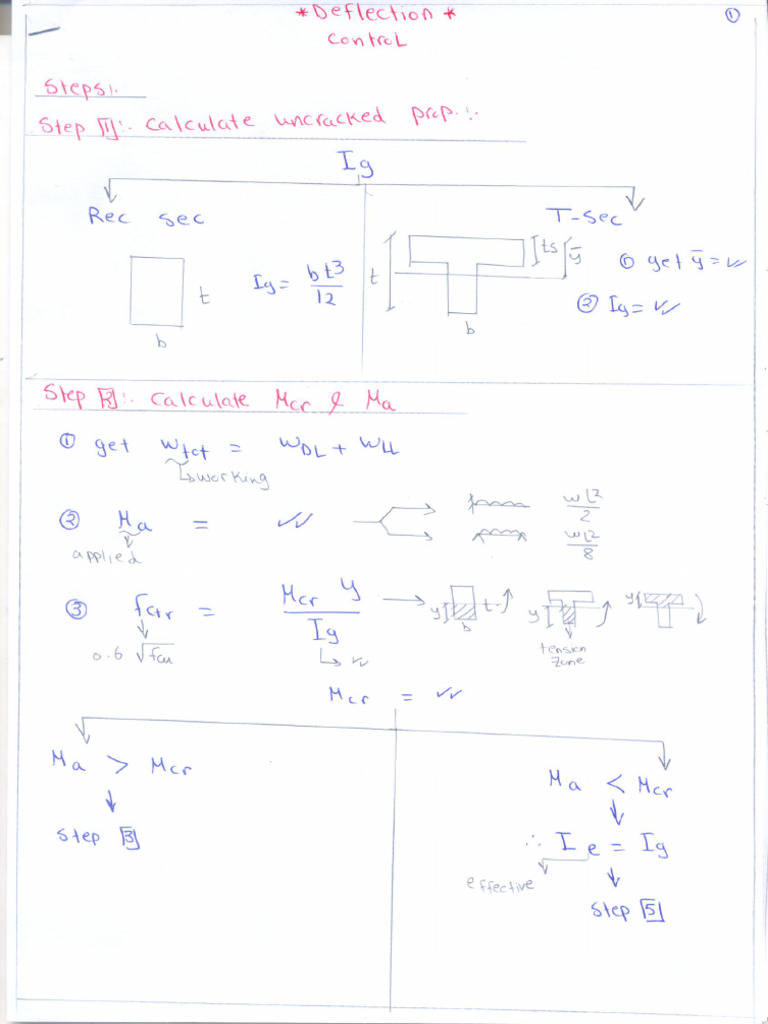 Deflection Summary | PDF