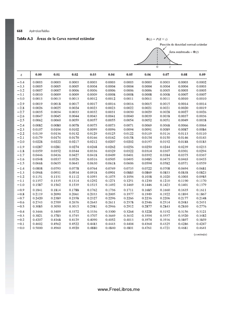 Tabla Dist. Normal Acumulada | PDF